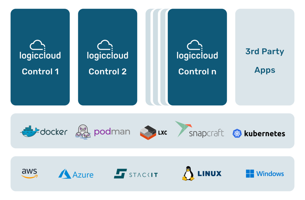 logiccloud Control - logiccloud