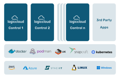 logiccloud Control - logiccloud