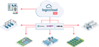 logiccloud 365 - logiccloud